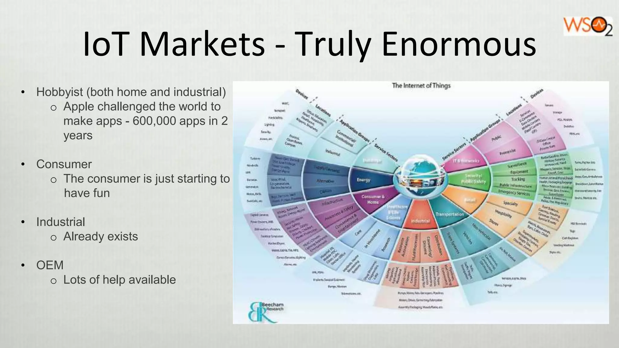 Successful Industrial IoT patterns | PPT
