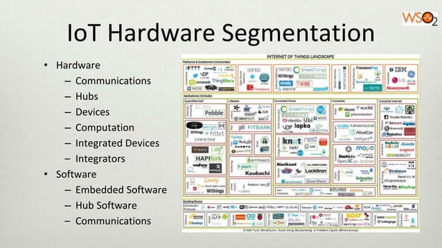 Successful Industrial IoT patterns | PPT