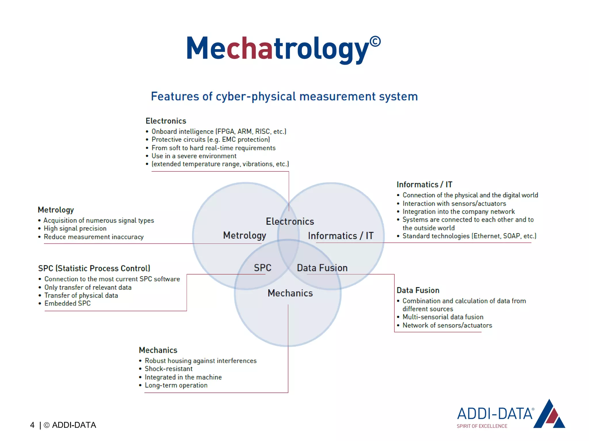 Industrial measurement and automation - ADDI-DATA | PPS | Computing ...