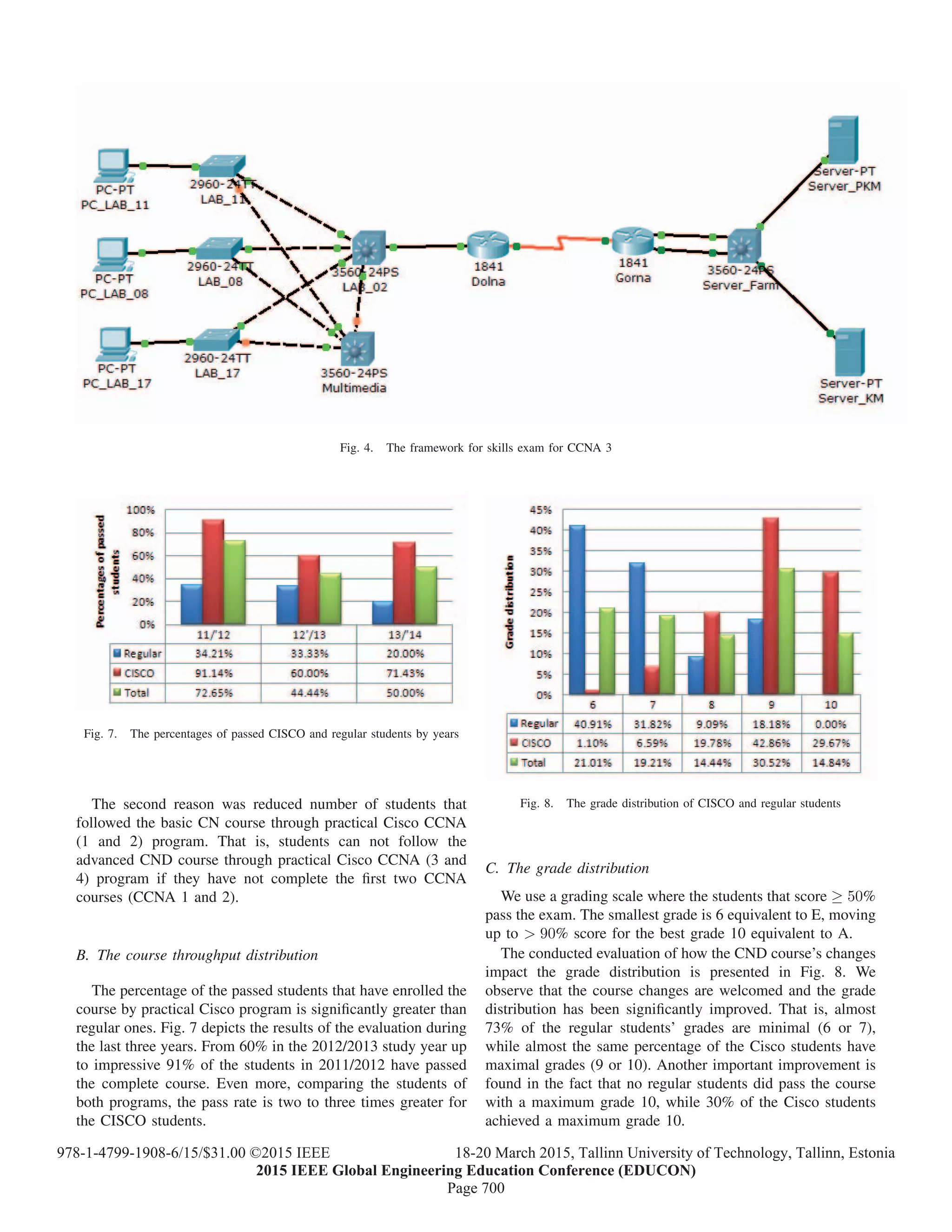 Successful integration of practical cisco ccna in the computer networks design course | PDF