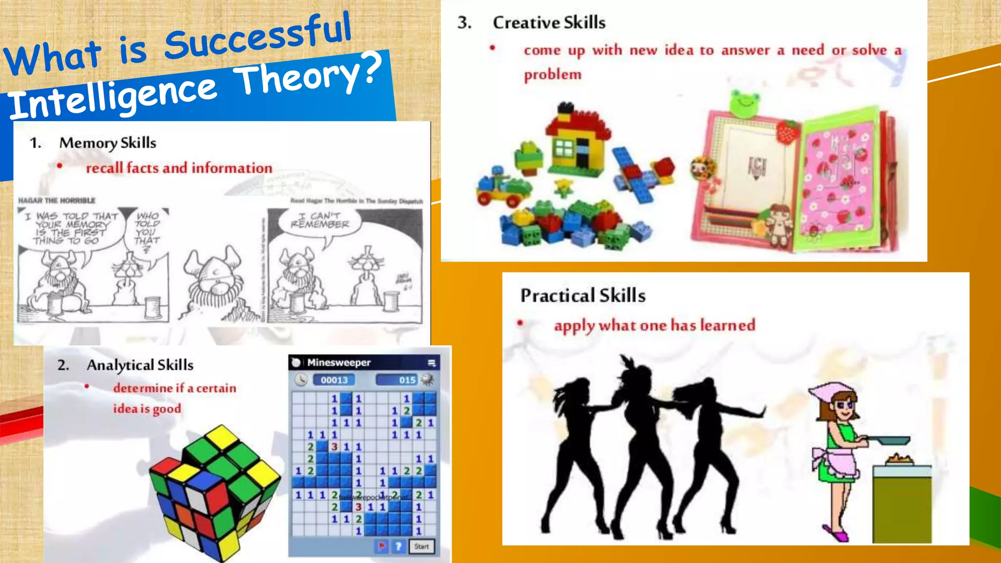 Successful Intelligence Theory | PPTX
