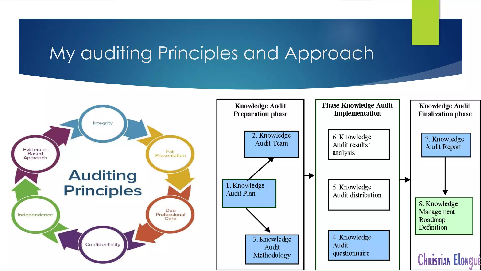 How to successfully conduct a Knowledge Management Audit | PDF