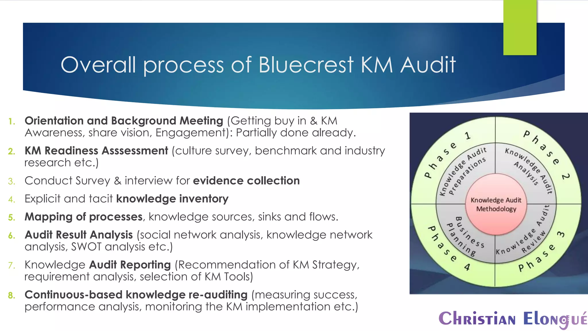 How to successfully conduct a Knowledge Management Audit | PDF