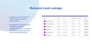 Successful Lead Scoring Models in Marketing Automation | PPTX