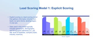 Successful Lead Scoring Models in Marketing Automation | PPTX | Sales | Business
