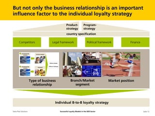 Successful loyalty models in the b2b sector | PDF