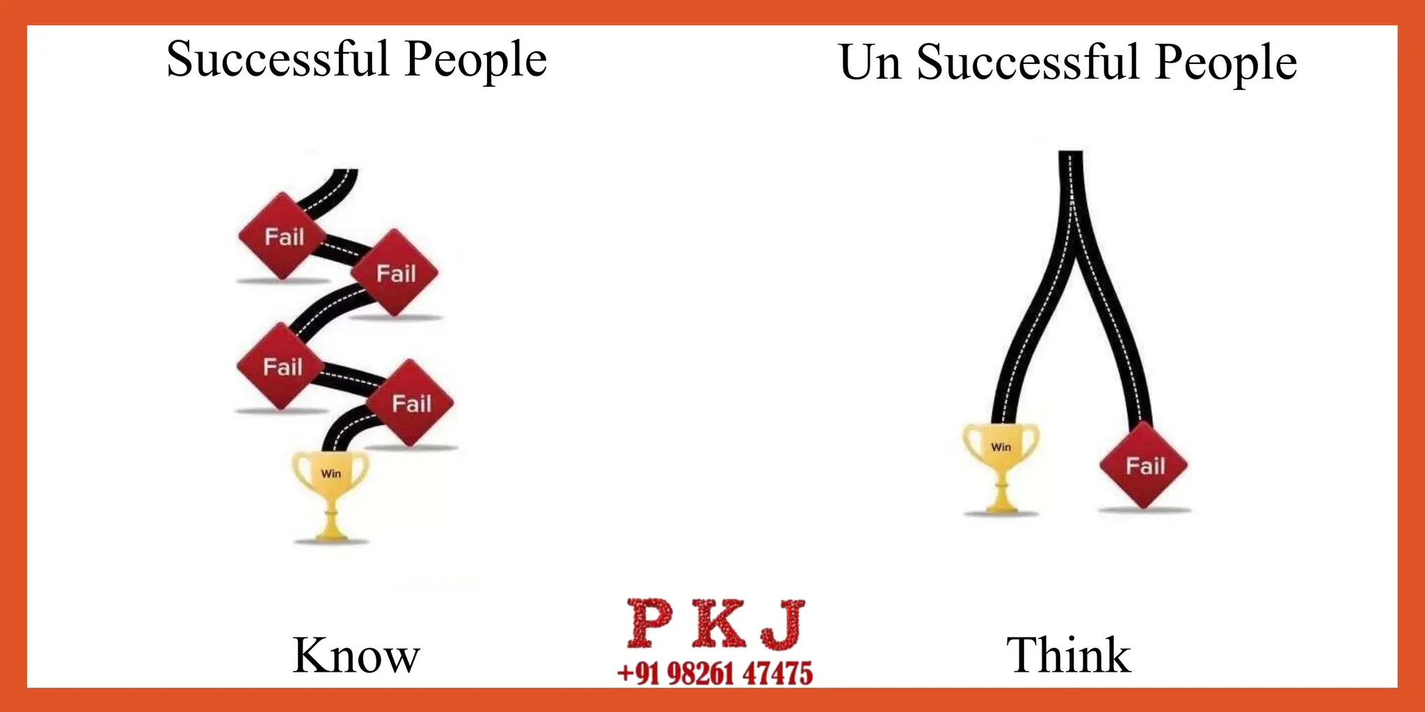 Habits’ of Successful vs Unsuccessful People | PPTX