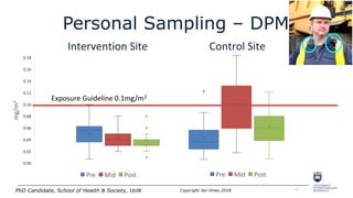 Successfully controlling diesel exhaust exposure Jennifer Hines | PDF