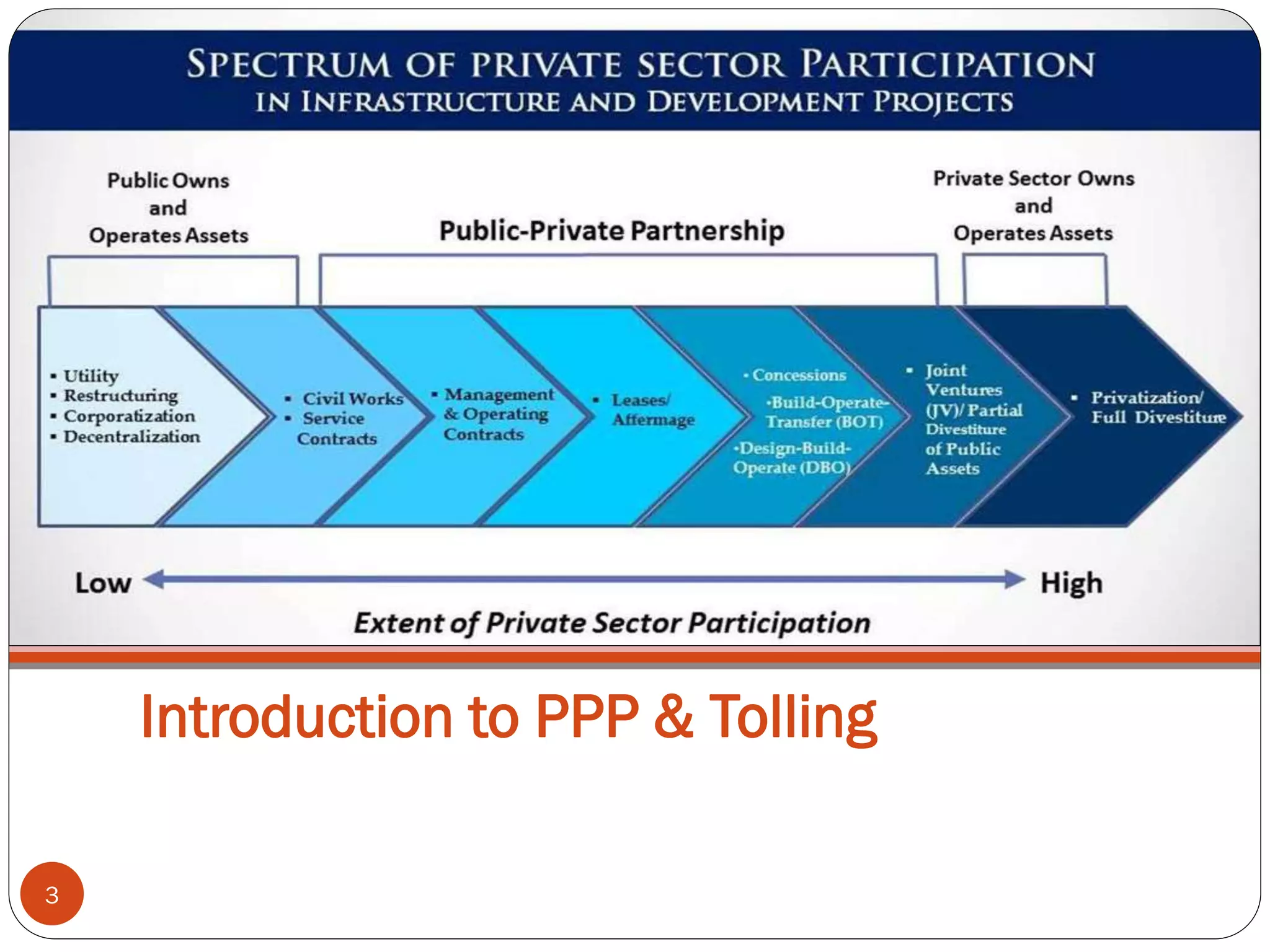 Successfully Delivering PPP Tolled Bridges and Highway Projects | PDF