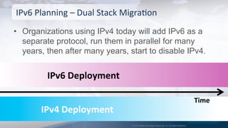 Successfully Deploying IPv6 | PPT