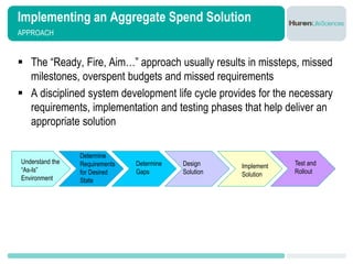 Successfully Implementing an Aggregate Spend Solution | PPT