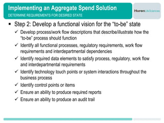 Successfully Implementing an Aggregate Spend Solution | PPT