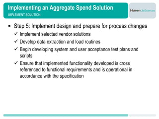 Successfully Implementing an Aggregate Spend Solution | PPT