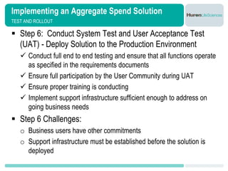 Successfully Implementing an Aggregate Spend Solution | PDF