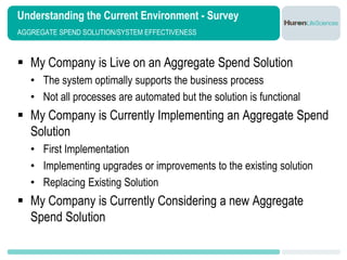 Successfully Implementing an Aggregate Spend Solution | PPT