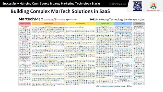 Successfully Marrying Open Source and Large MarTech Stacks.pdf