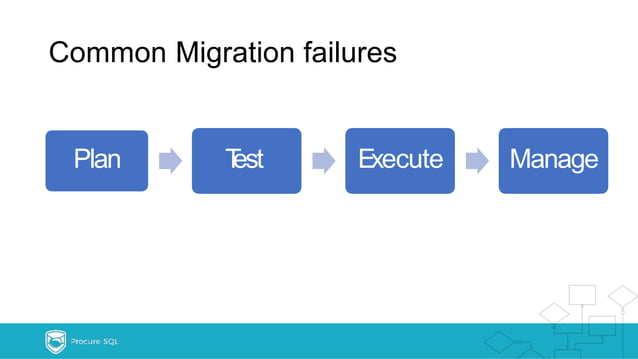 Successfully migrating existing databases to Azure | PPT