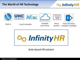 Successfully Selling InfinityHR | PPT