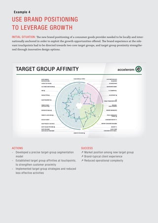 Successful Marketing in a Digital World - GfM Research Series | PDF