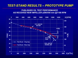 Successful Modification of Vertical-Turbine Pumps for Capacity and ...