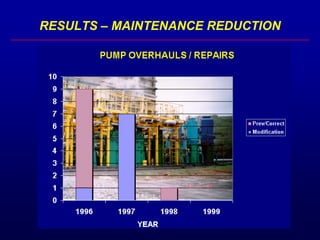 Successful Modification of Vertical-Turbine Pumps for Capacity and ...