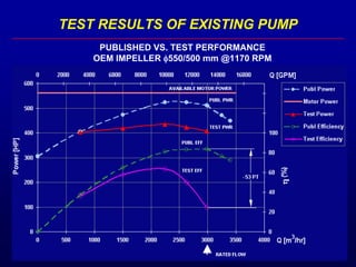 Successful Modification of Vertical-Turbine Pumps for Capacity and ...