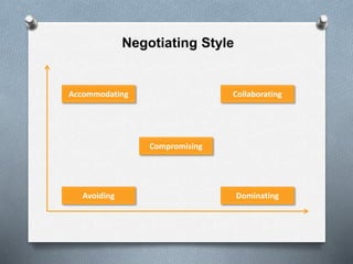 Negotiation Skill | PPT