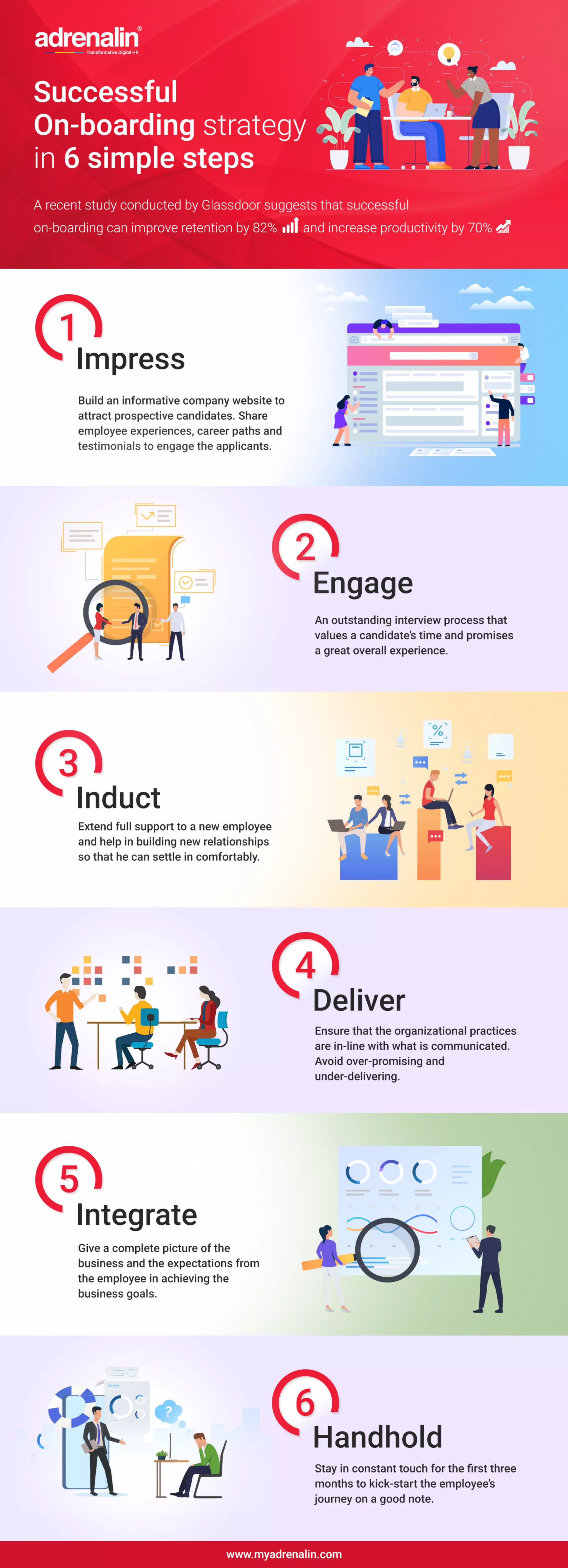 Successful On-boarding Strategy In 6 Simple Steps | PDF