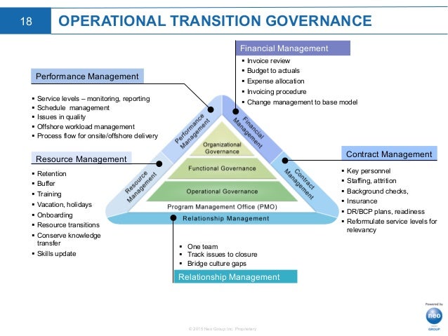 Successful Outsourcing Transitions Webinar Presentation
