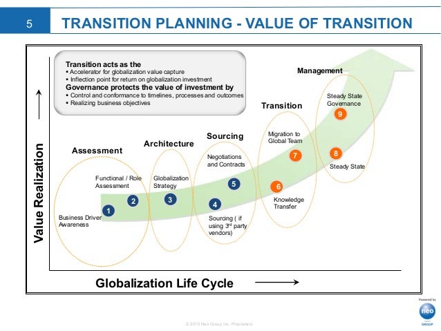 Successful Outsourcing Transitions Webinar Presentation