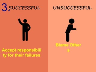 Successful people vs unsuccessful people | PPTX