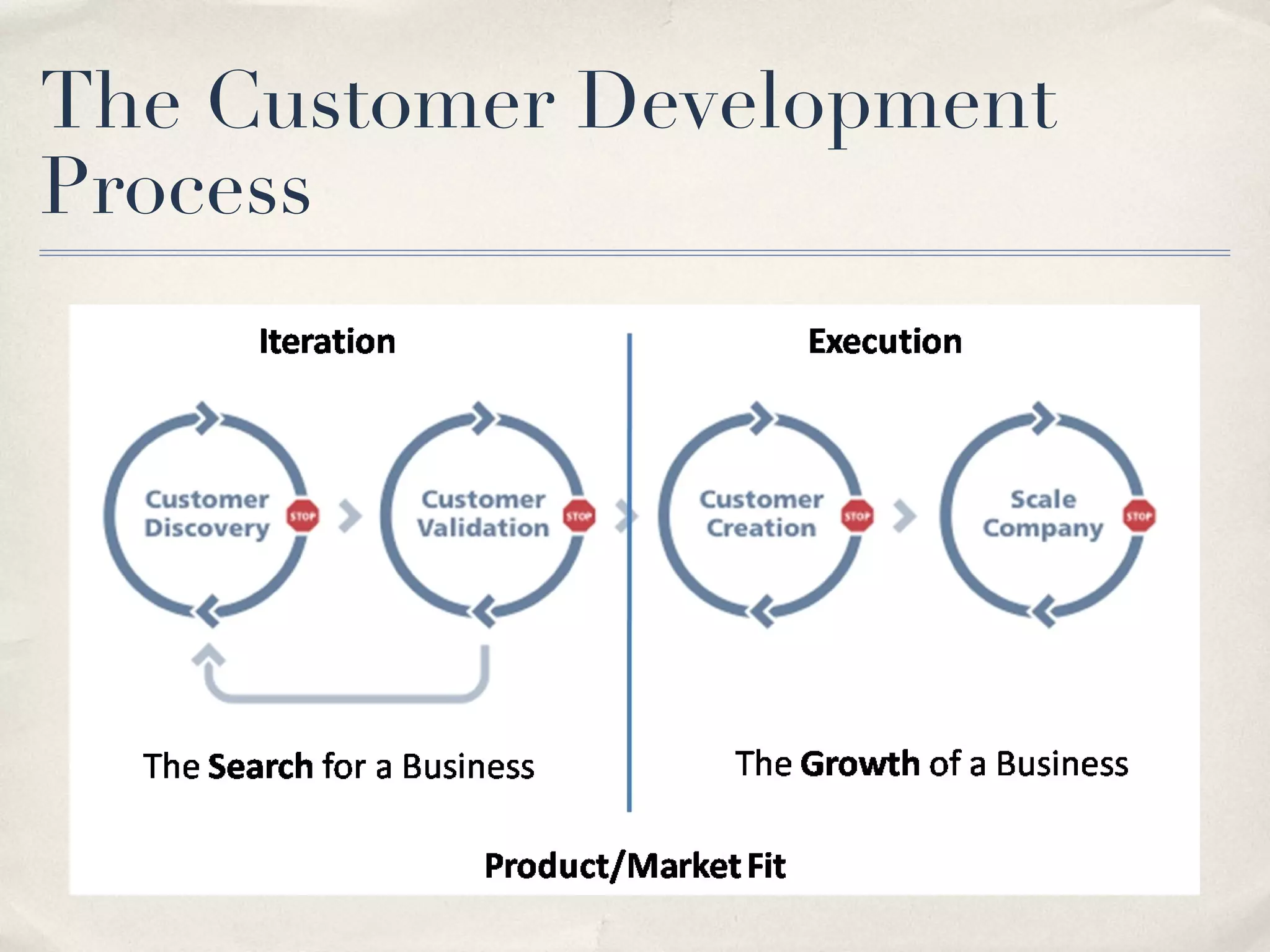 Lean Startup BA Meetup: The Successful Pivot! | PPT