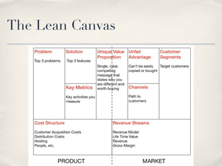 Lean Startup BA Meetup: The Successful Pivot! | PPT