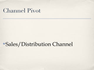 Lean Startup BA Meetup: The Successful Pivot! | PPT