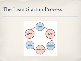 Lean Startup BA Meetup: The Successful Pivot! | PPT