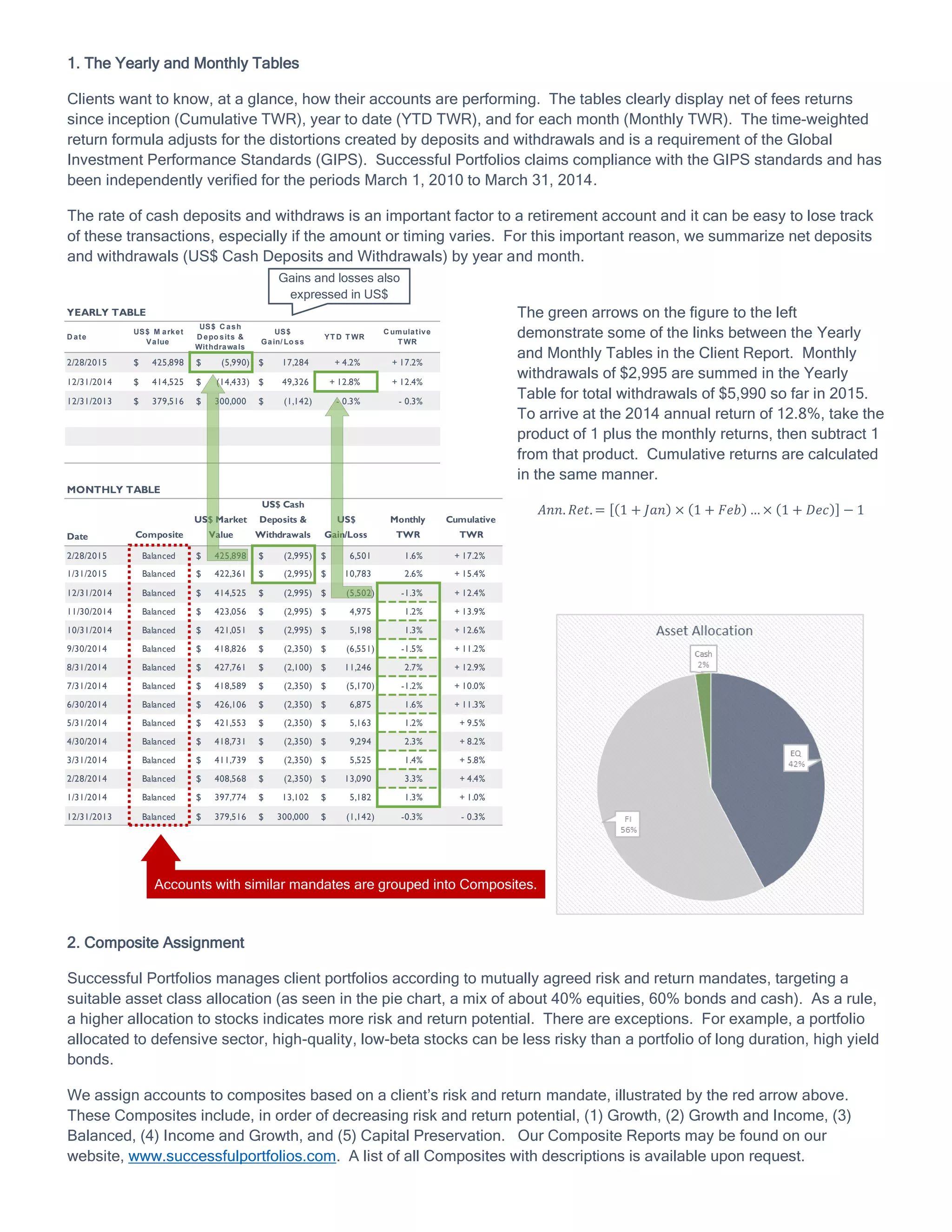 Successful Portfolios Guide to Our Client Reports | PDF