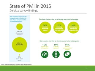 Successful Post Merger Integration (PMI) using Digital Solutions | PPT