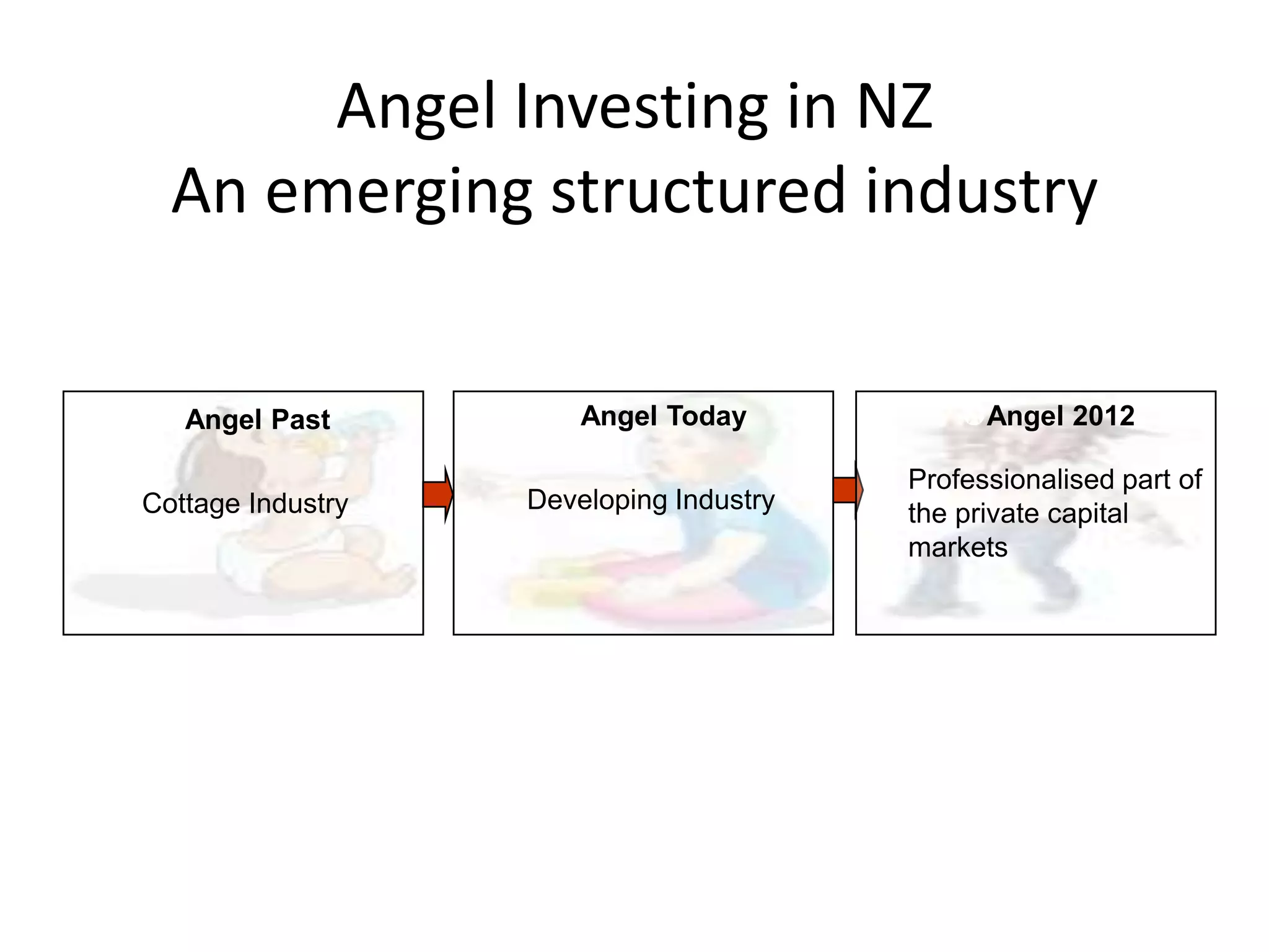 Angel Investment - Enterprise Angels. | PPTX