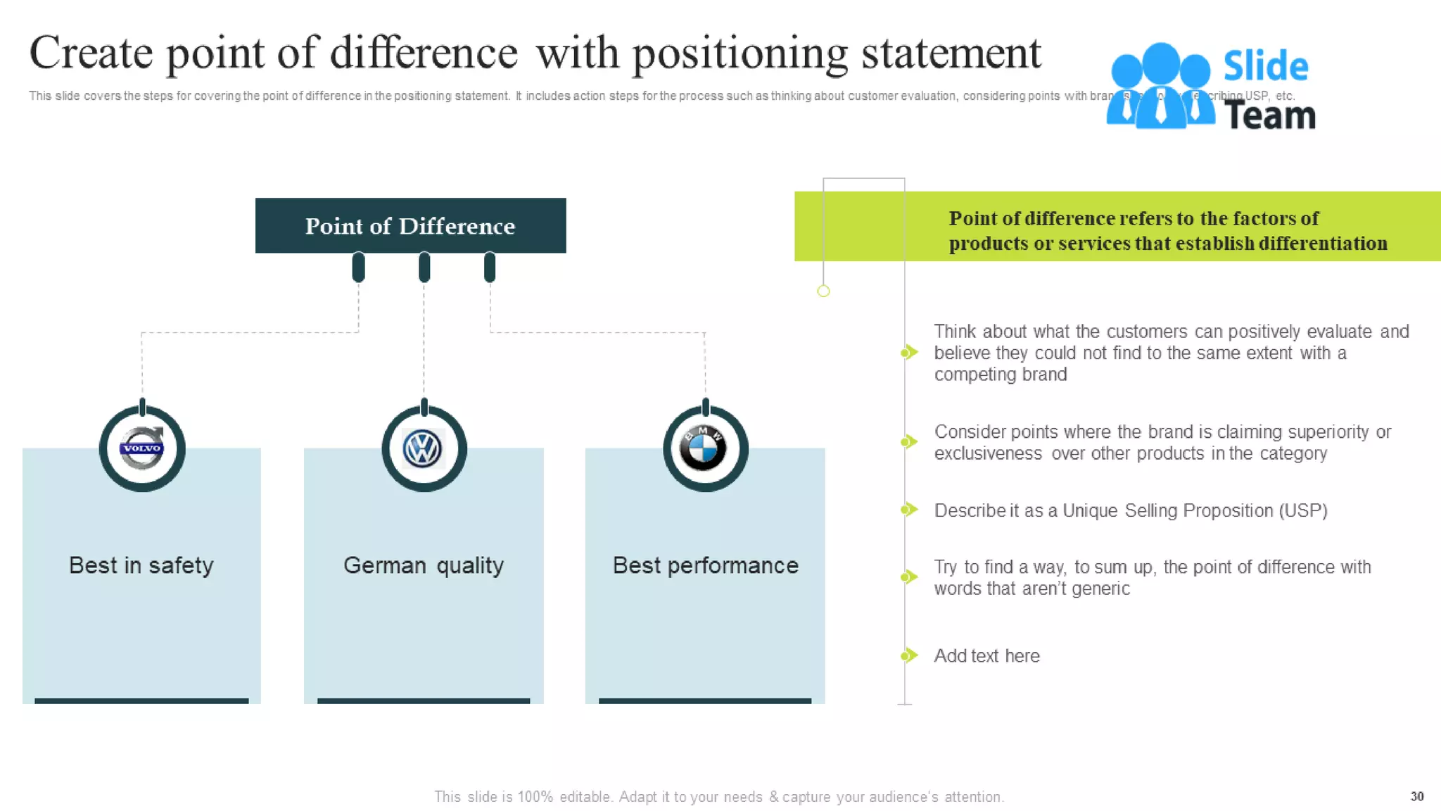 Successful Product Positioning Guide Powerpoint Presentation Slides | PPT
