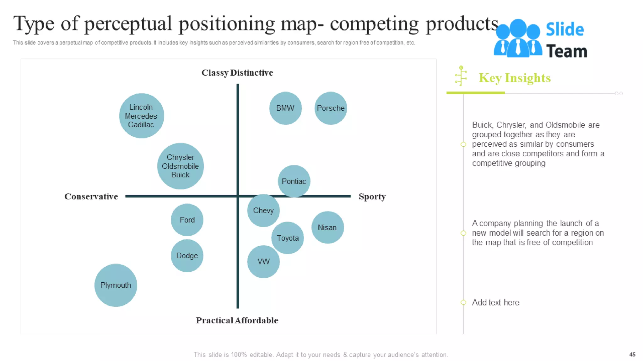 Successful Product Positioning Guide Powerpoint Presentation Slides | PPT