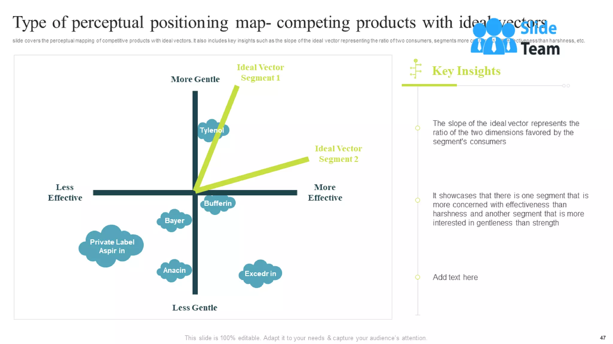 Successful Product Positioning Guide Powerpoint Presentation Slides | PPT
