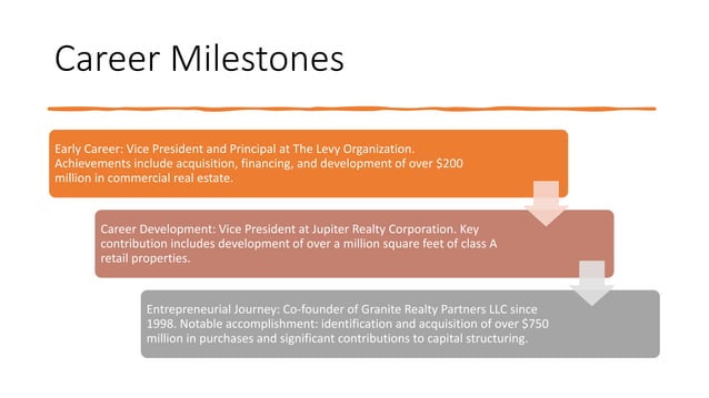 Successful Real Estate Developer Robert Palley | PPTX
