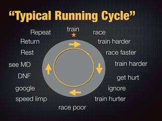 Successful Running: Part 1 | PPT