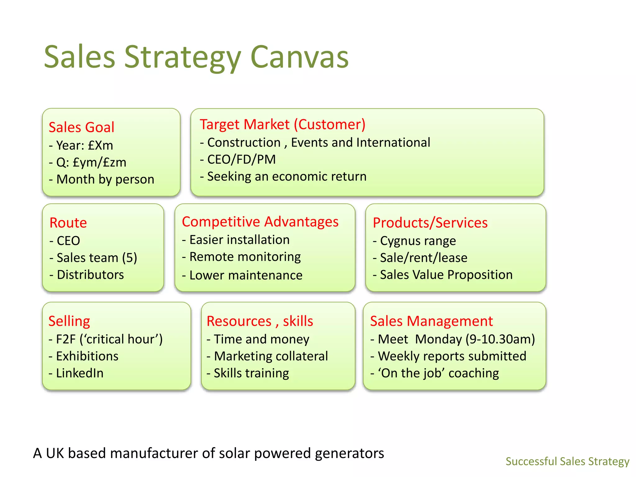 Successful sales strategy | PPTX
