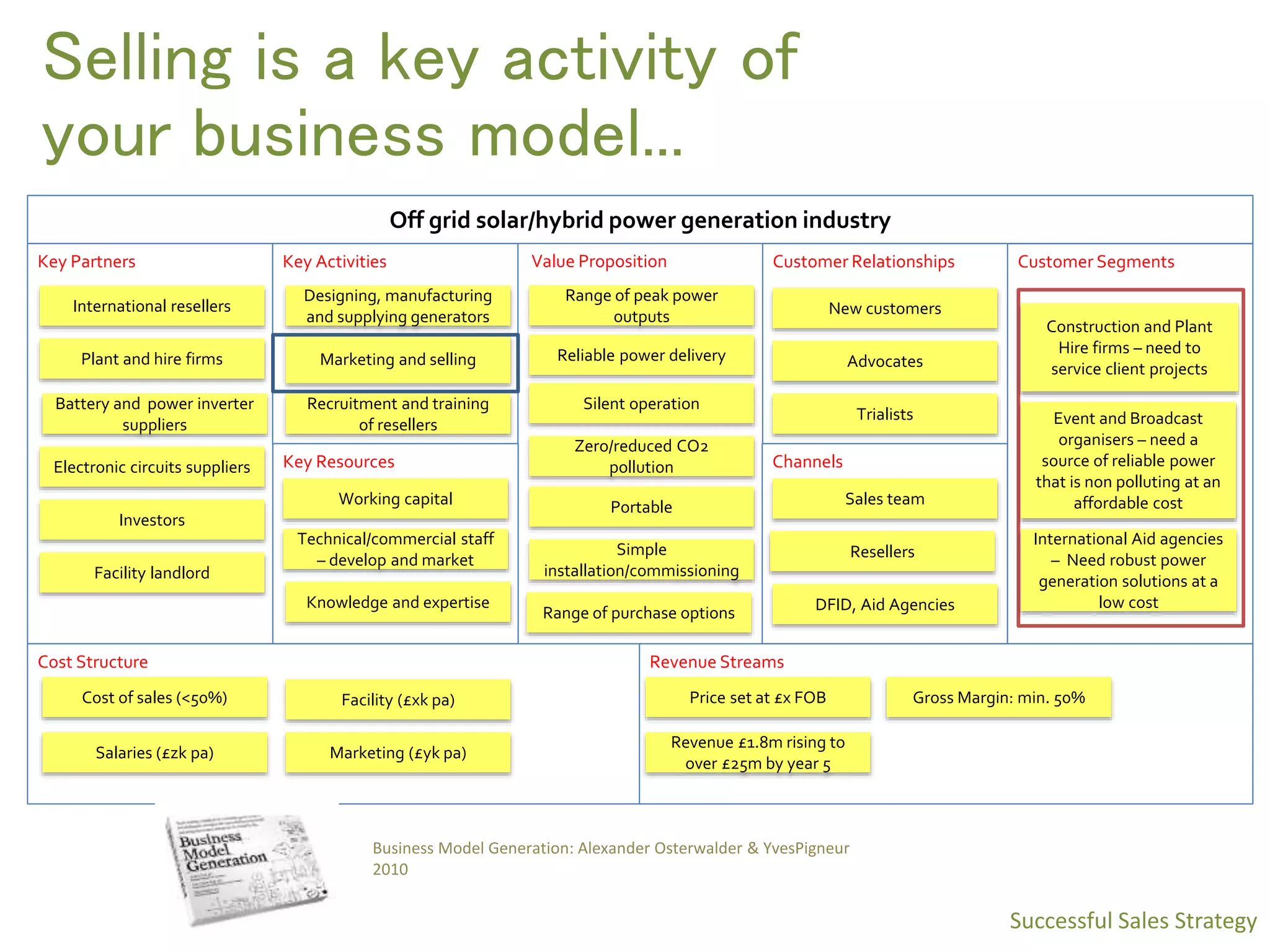 Successful sales strategy | PPTX