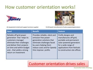 Successful sales strategy | PPTX