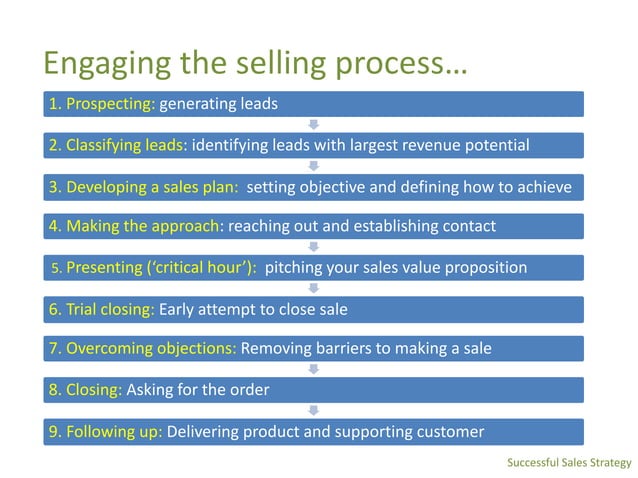 Successful sales strategy | PPTX