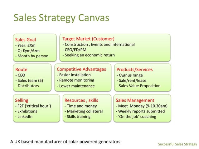 Successful sales strategy | PPTX