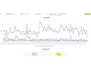 Successful Self-publishing | PPTX