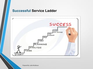 Successful Service Tools | PPT